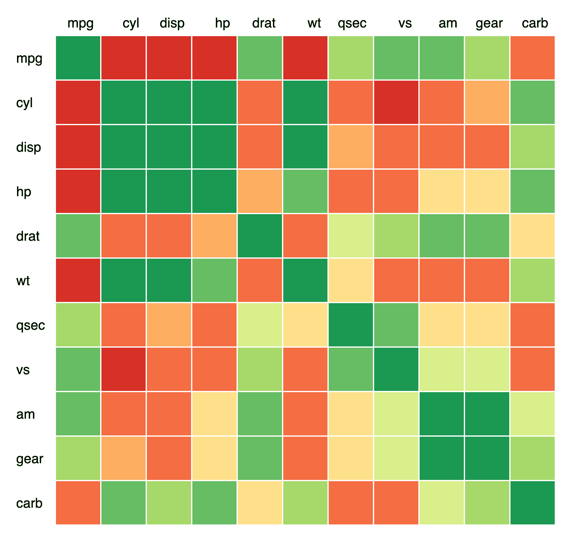 Correlation Matrix ArData En